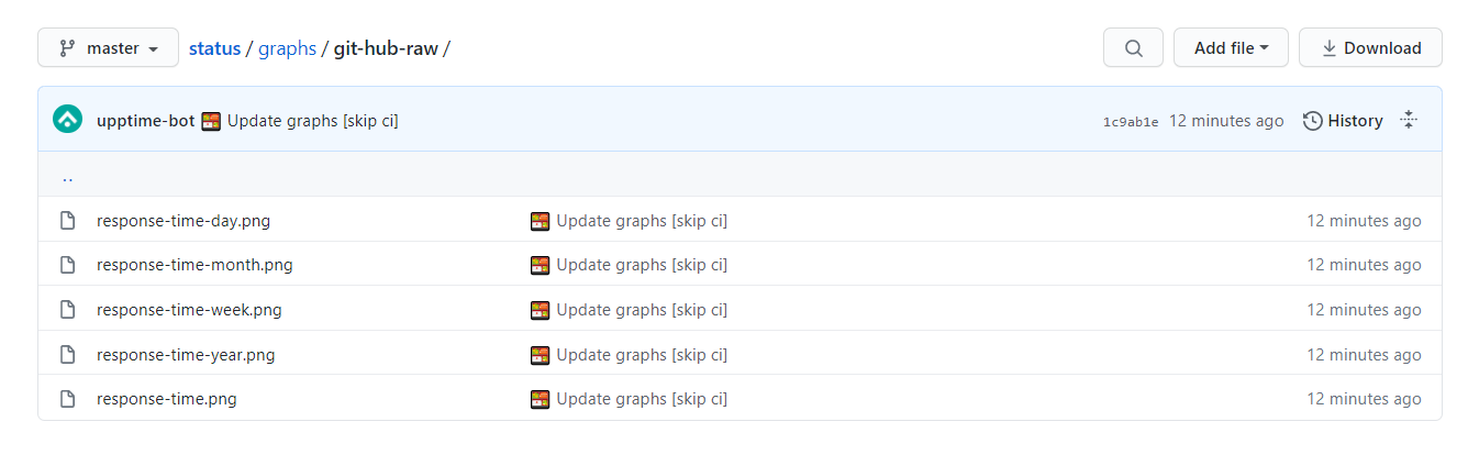 graphs not updating · Issue #106 · upptime/upptime · GitHub