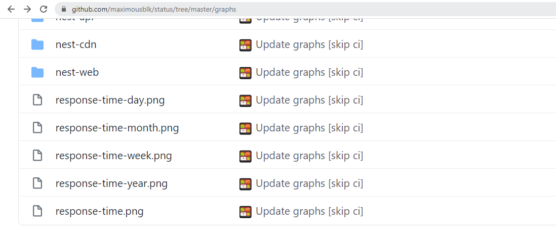 graphs not updating · Issue #106 · upptime/upptime · GitHub