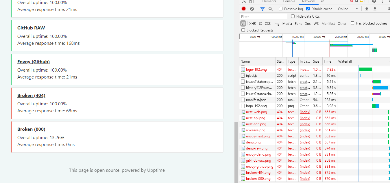 graphs not updating · Issue #106 · upptime/upptime · GitHub