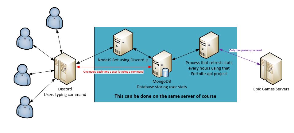 errors.com.epicgames.common.throttled · Issue #146 · qlaffont/fortnite-api · GitHub