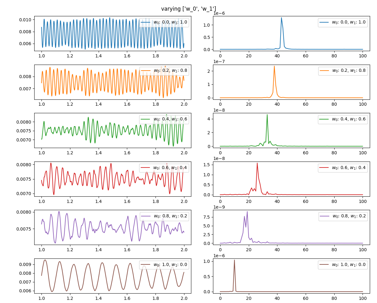Trouble reproducing Jansen-Rit model dynamics in current version ...