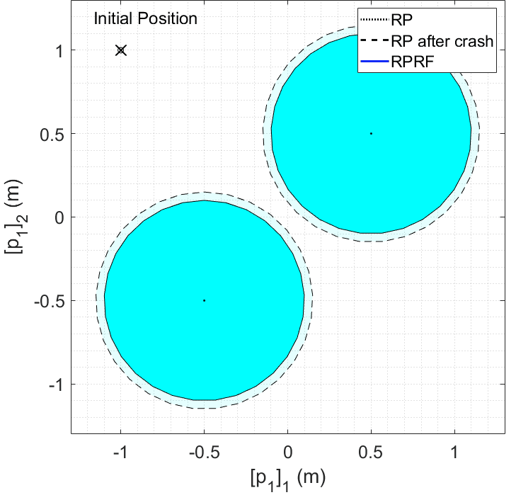 Github Expsin Quadratic Programming For Continuous Control Of Safety Critical Multi Agent