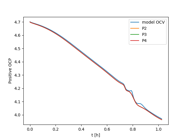 OCP entropic change · Issue #591 · pybamm-team/PyBaMM · GitHub