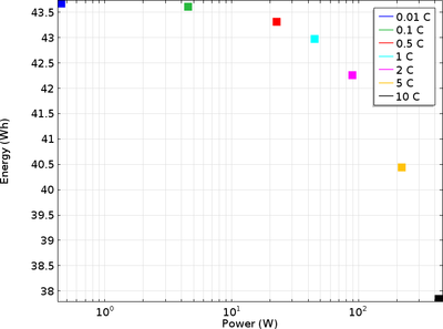 Rate capability plots · Issue #757 · pybamm-team/PyBaMM · GitHub