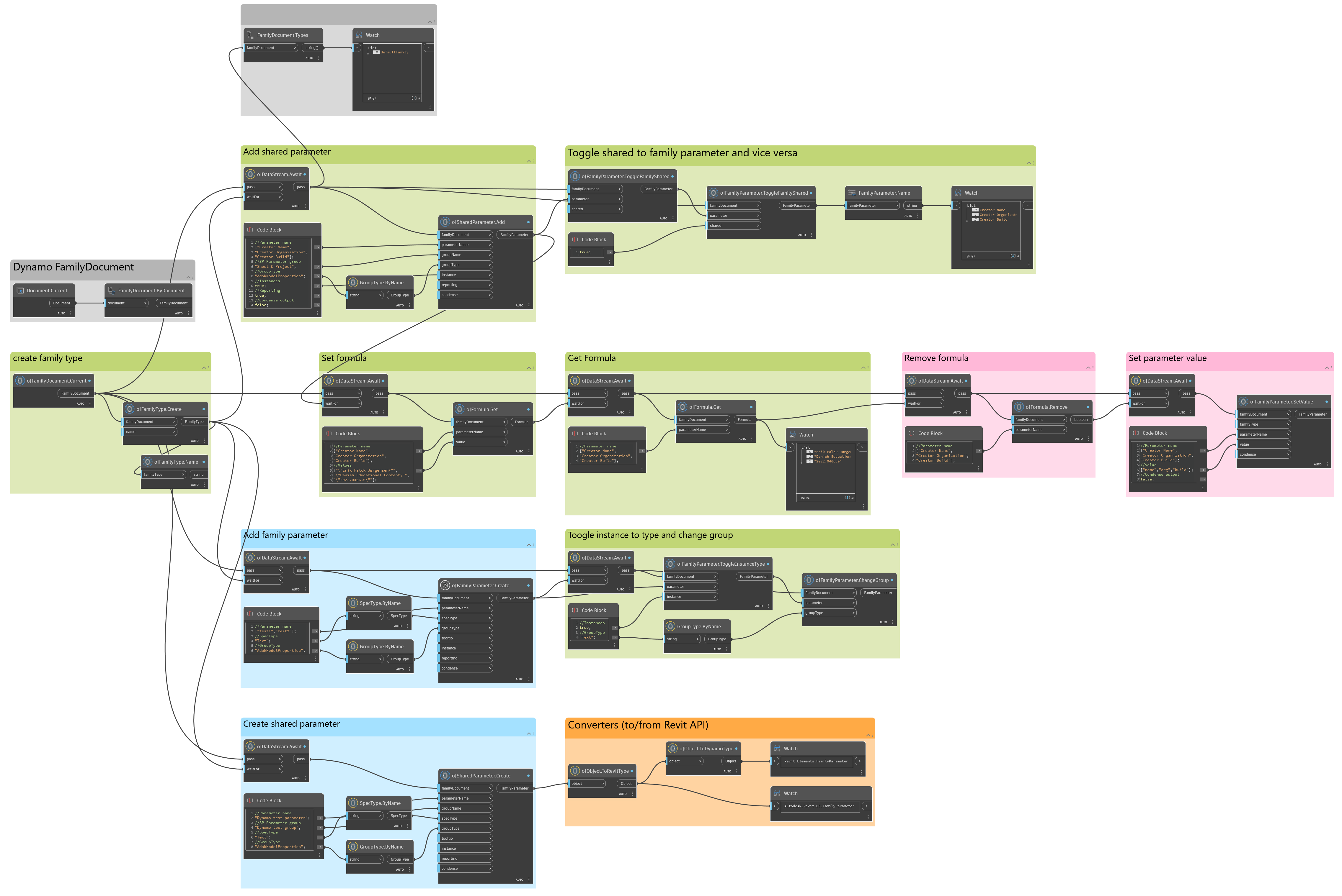 FamilyParameter.Create update inputs for Dynamo 2.16 · Issue #184 · erfajo/OrchidForDynamo · GitHub