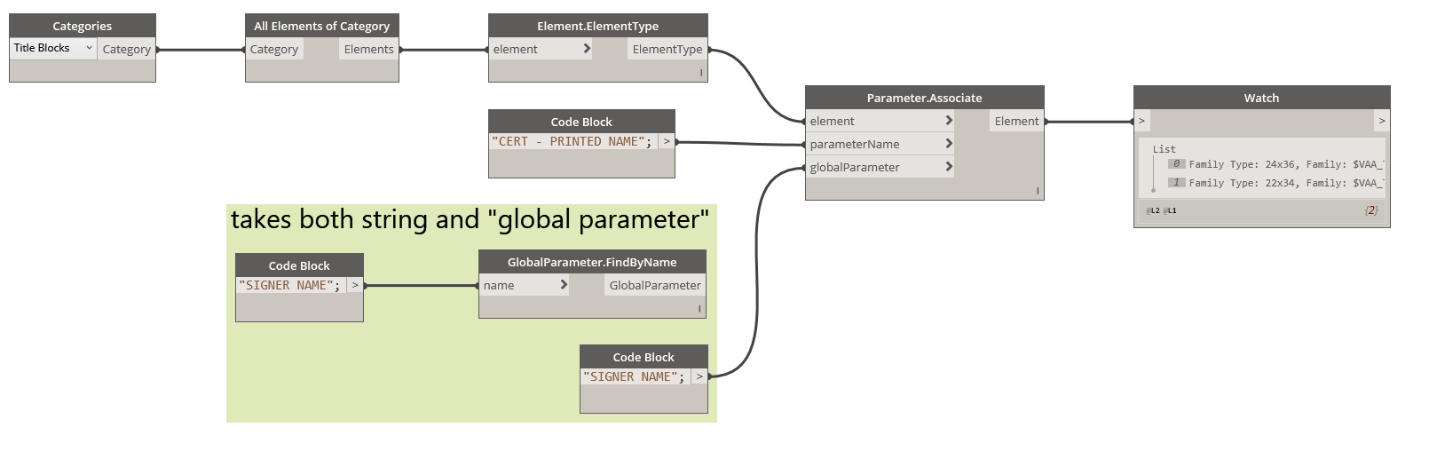 Parameter Associate for Global Parameters with a project setting ...