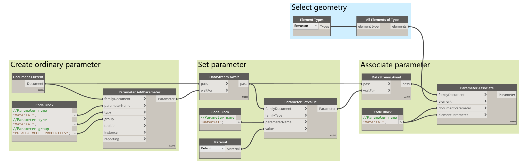 Overwrite Material Parameter in Families · Issue #7 · erfajo/OrchidForDynamo · GitHub