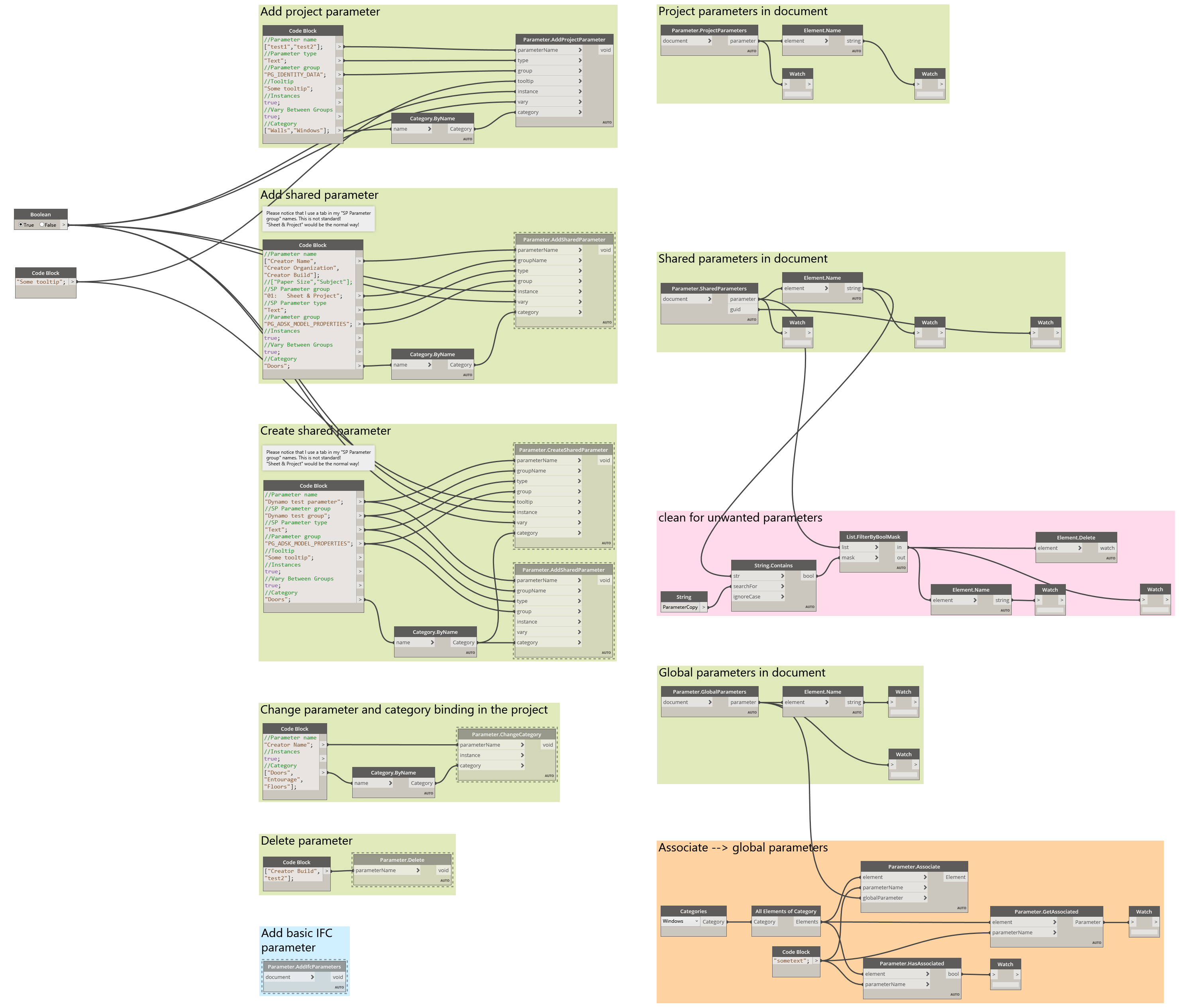 Addcreate Shared Parameter Nodes Value Can Vary By Group Instance