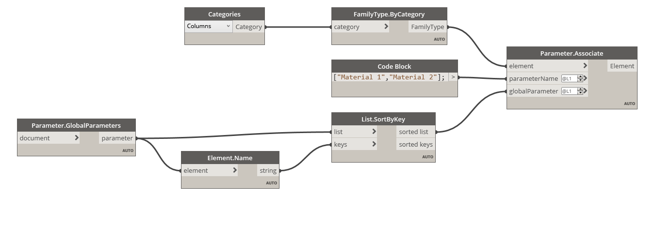 Associate multiple global parameters to parameters · Issue #62 · erfajo ...