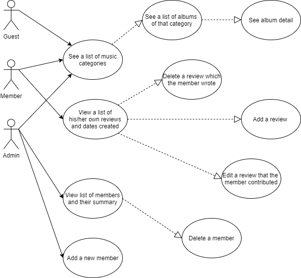 GitHub - thanhbui221/Music_PHP_MySQL