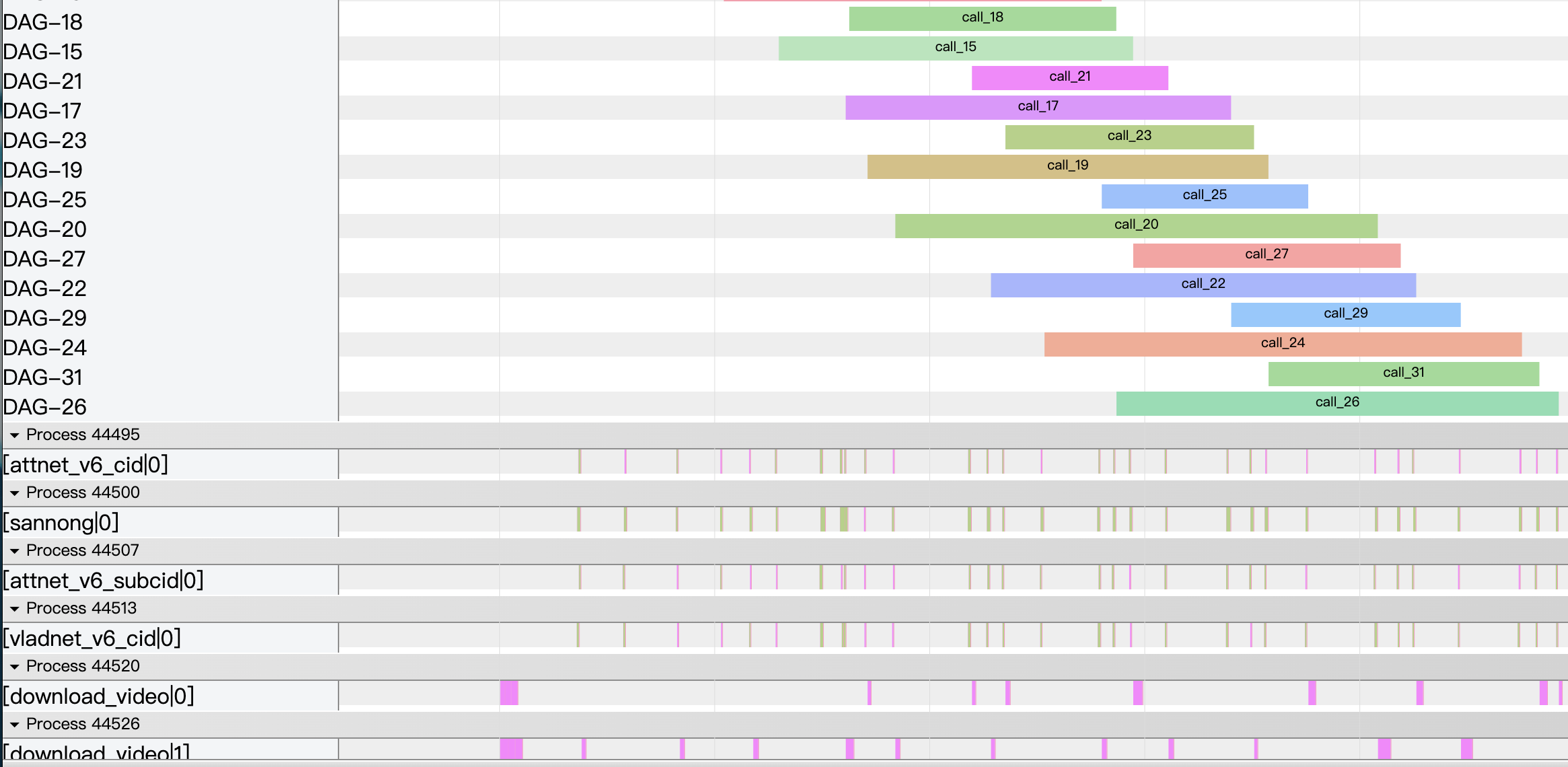 pipeline 优化 profile 日志 · Issue #721 · PaddlePaddle/Serving · GitHub