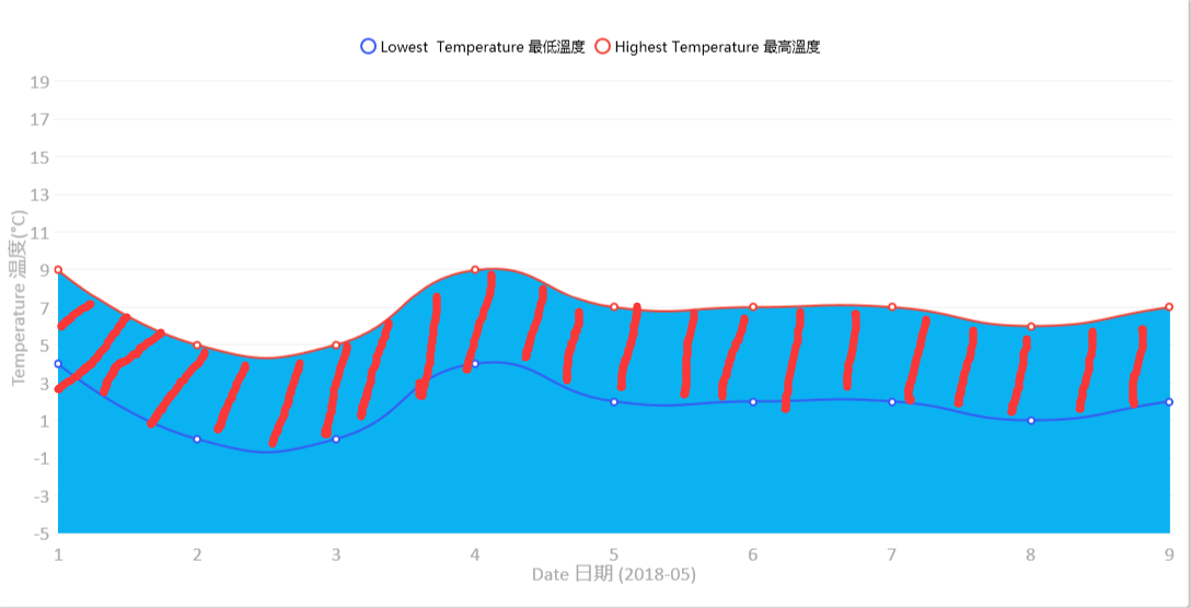 how to fill color between two LineSeries ? · Issue #787 · Live-Charts ...
