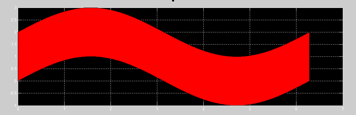 How To Fill Color Between Two Lineseries · Issue 787 · Live Chartslive Charts · Github