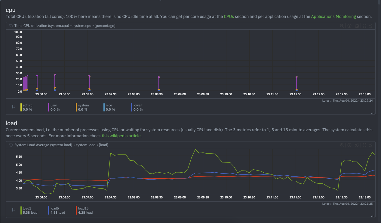 [Bug]: Chart data not displaying collected points in certain areas · Issue #13606 · netdata ...