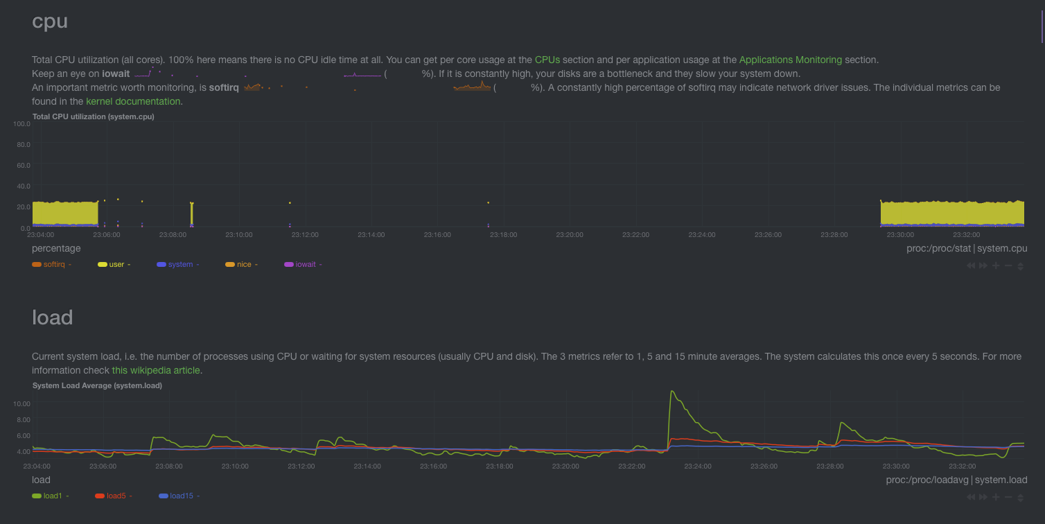 [Bug]: Chart data not displaying collected points in certain areas · Issue #13606 · netdata ...