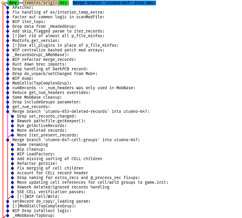 Collaborators · Issue #400 · wrye-bash/wrye-bash · GitHub