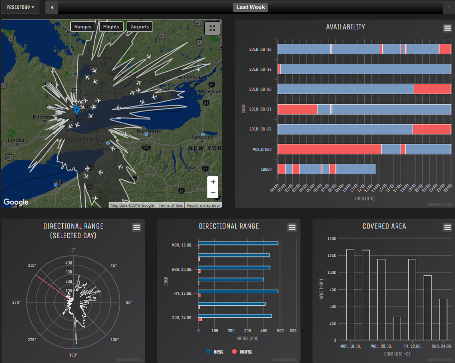 OpenSky Network Support · Issue #445 · jprochazka/adsb-receiver · GitHub