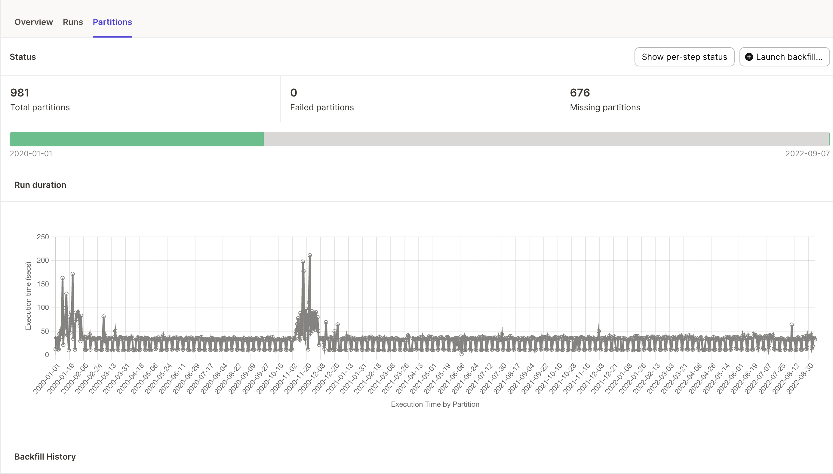 Partitions Incorrectly Shown As Missing In The Ui · Issue 9557 · Dagster Io Dagster · Github