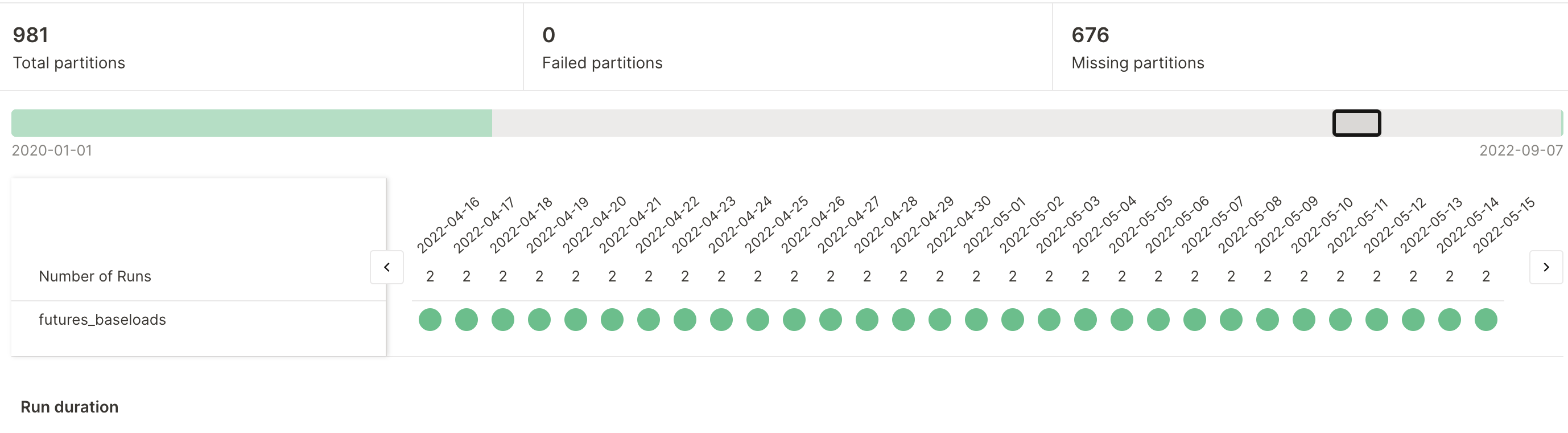 Partitions Incorrectly Shown As Missing In The Ui · Issue 9557 · Dagster Iodagster · Github