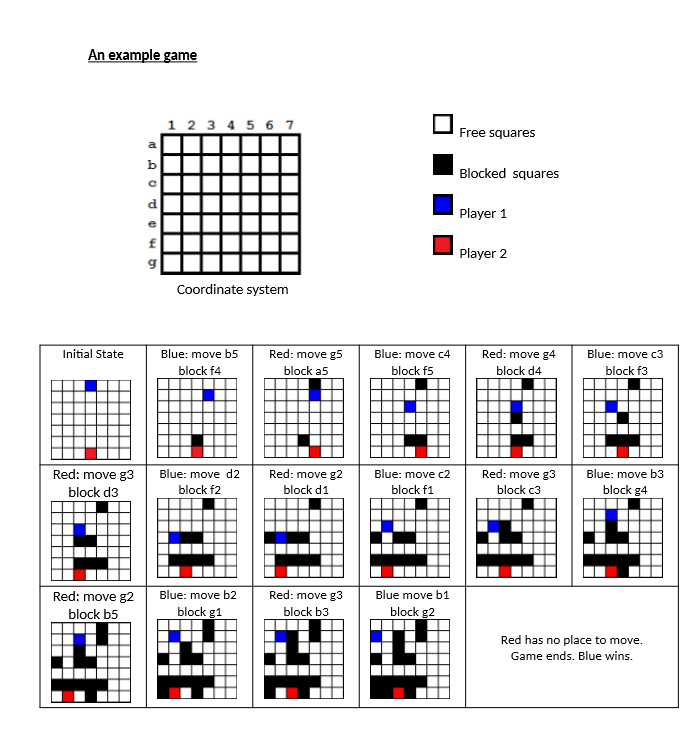 GitHub - KubilayGazioglu/Board-Game-with-Q-Learning