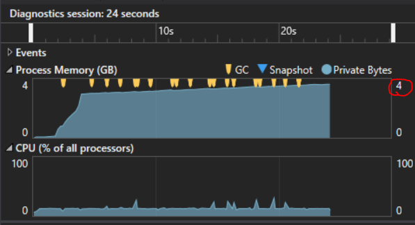Memory leak in method FaceLocations · Issue #53 · takuya-takeuchi/FaceRecognitionDotNet · GitHub