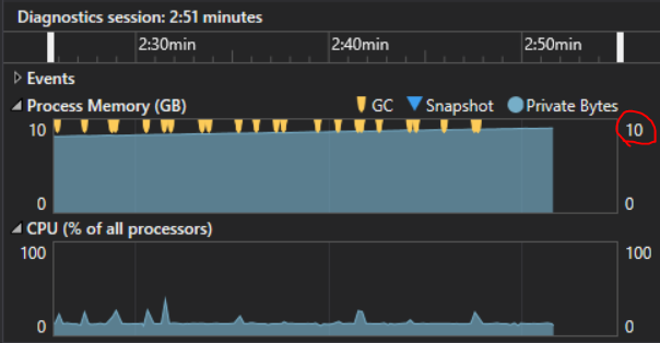 Memory leak in method FaceLocations · Issue #53 · takuya-takeuchi/FaceRecognitionDotNet · GitHub