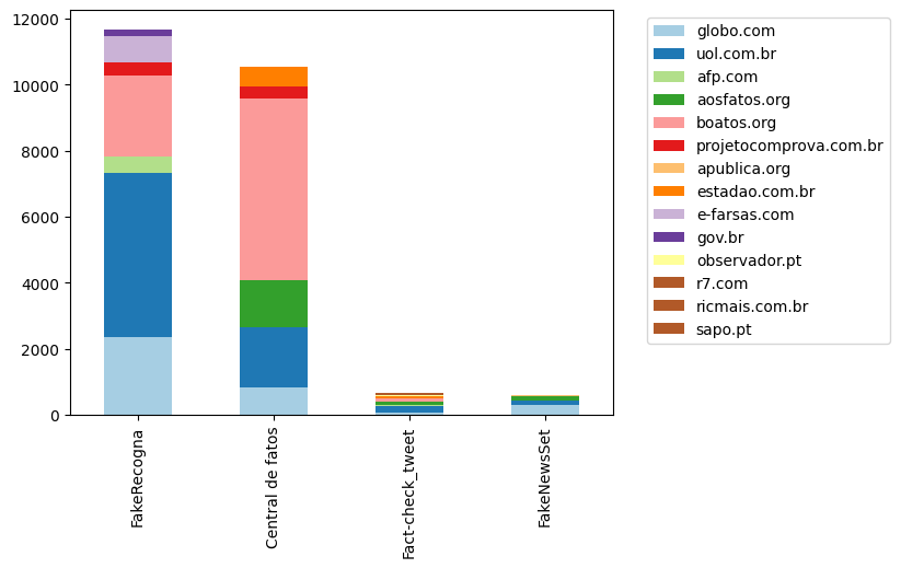 GitHub - fake-news-UFG/FactChecks.br: Collection of Portuguese Fact-Checking Benchmarks.