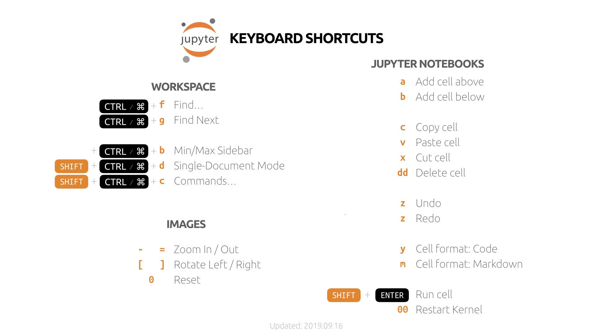 Video Tutorials 1.0 · Issue #6811 · jupyterlab/jupyterlab · GitHub