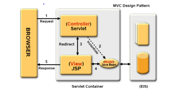 GitHub - lehuy1993/Servlet