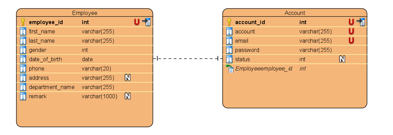 GitHub - lehuy1993/Servlet