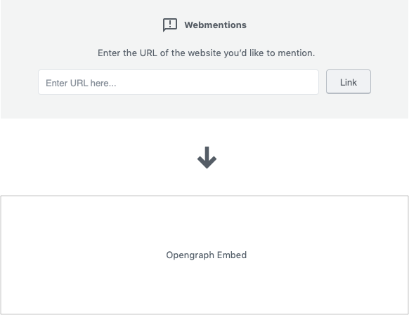 Add Block: Webmentions Reply · Issue #4643 · WordPress/gutenberg · GitHub