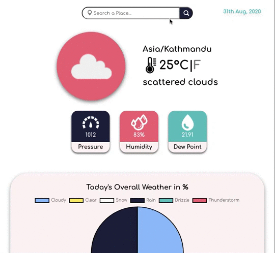 GitHub - rachitamaharjan/Weather-App: Web application that provides ...