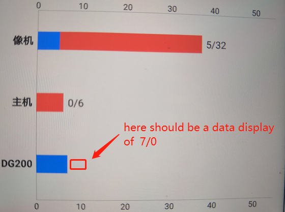 Stacked Plot Problem · Issue 4588 · Philjaympandroidchart · Github 