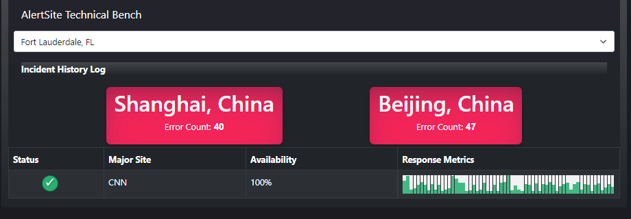 GitHub - schristian4/techbench-react