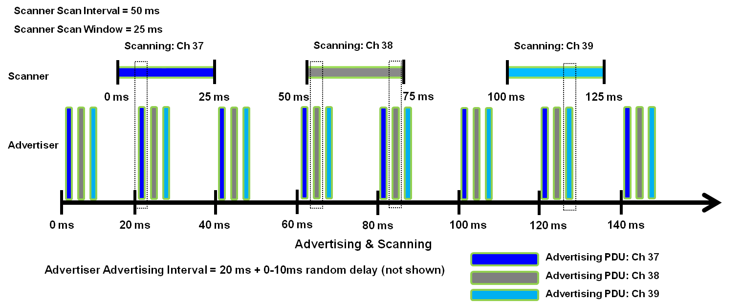 Offer control over channels used for BLE advertising · Issue #3151 ...