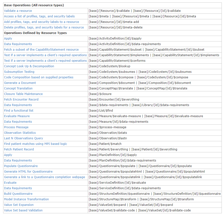 I Can Not Access To Extended Operation Like In Jaxrs · Issue 737 · Hapifhirhapi Fhir · Github