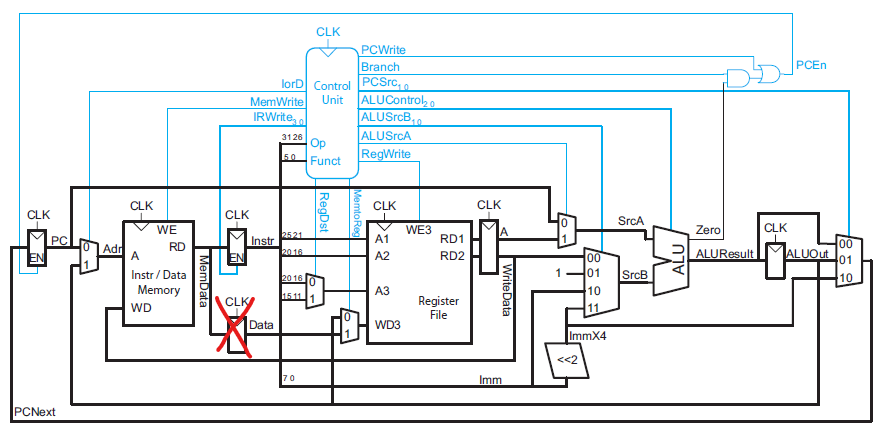 GitHub - RiscenY/SimpleMIPS: Simple MIPS demo for tutorial