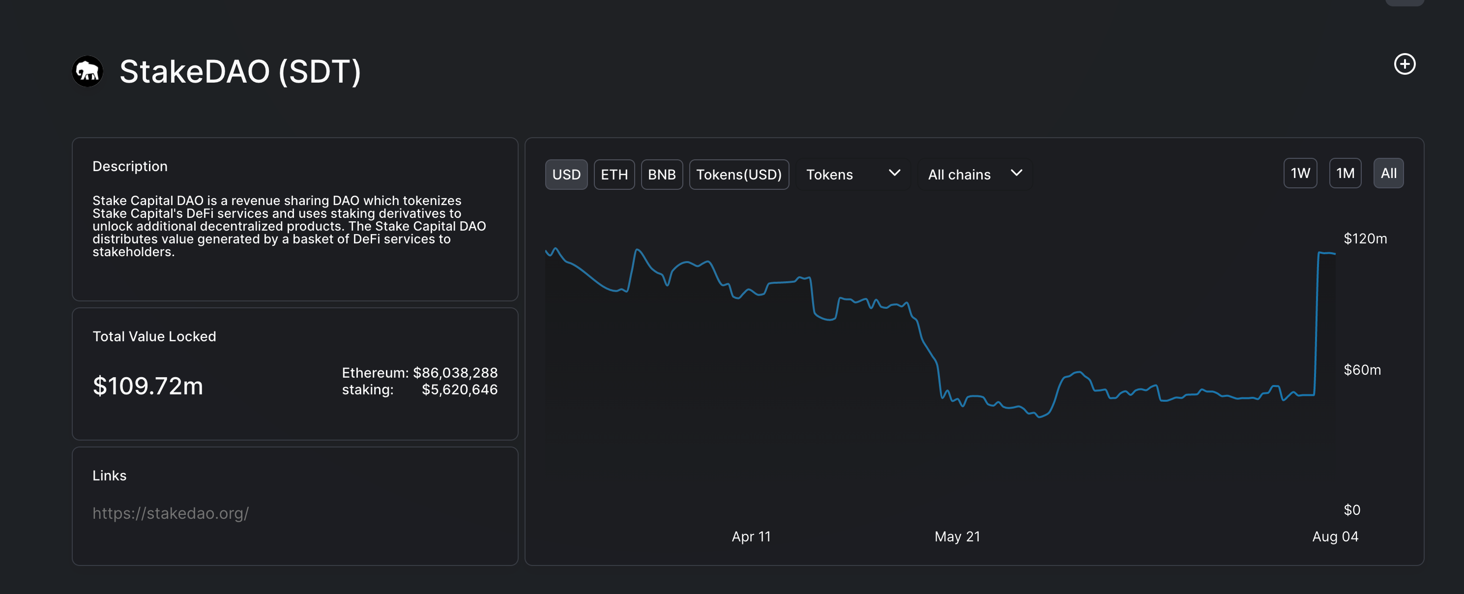 [StakeDAO] Polygon TVL is not displayed within the dashboard · Issue #344 · DefiLlama/DefiLlama ...