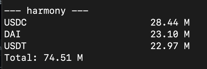 [StakeDAO] Discrepancy in harmony TVL displayed on UI · Issue #2141 · DefiLlama/DefiLlama ...
