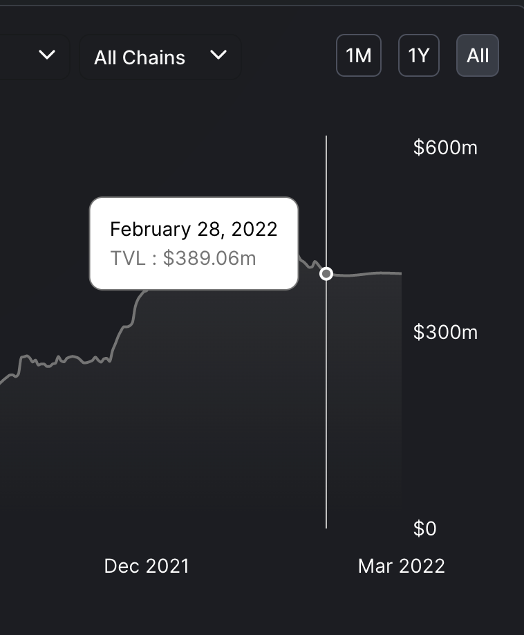[StakeDAO] Discrepancy in harmony TVL displayed on UI · Issue #2141 · DefiLlama/DefiLlama ...