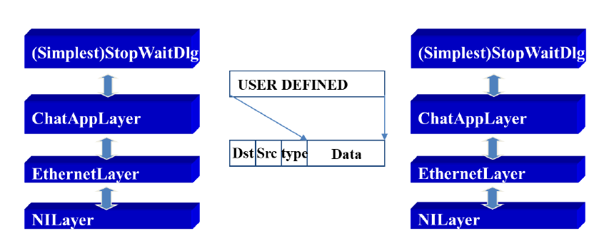 GitHub - sinheeseung/Data-Communication