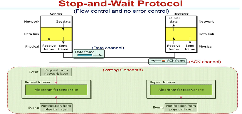 GitHub - sinheeseung/Data-Communication