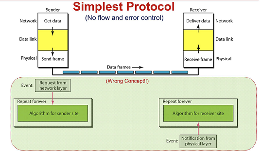 GitHub - sinheeseung/Data-Communication