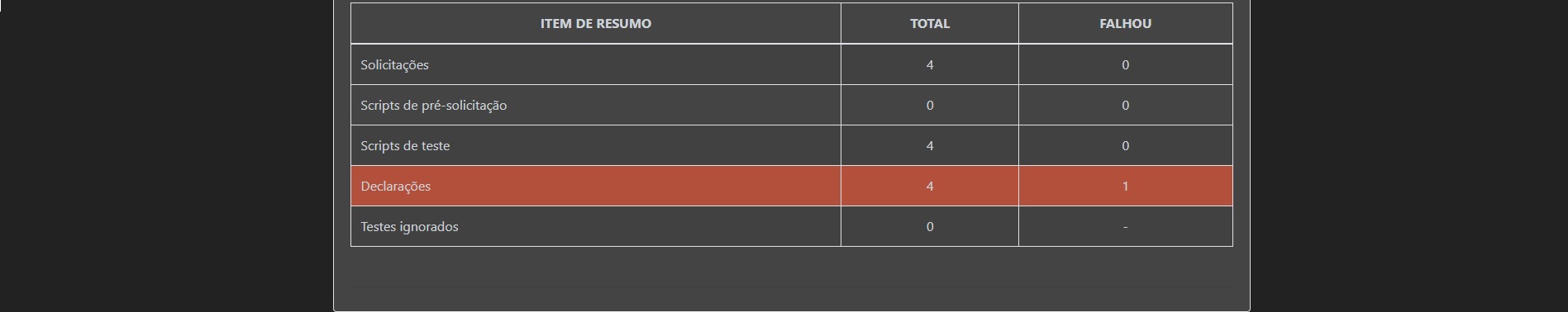 GitHub - Sidnei2018/Postman_Newman_Automacao