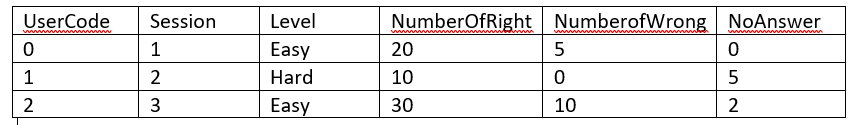 Draw column series chart from a dataTable · Issue #810 · Live-Charts ...