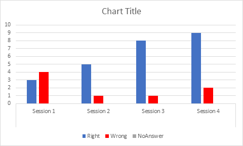 Draw column series chart from a dataTable · Issue #810 · Live-Charts ...