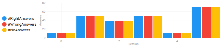 Draw column series chart from a dataTable · Issue #810 · Live-Charts ...