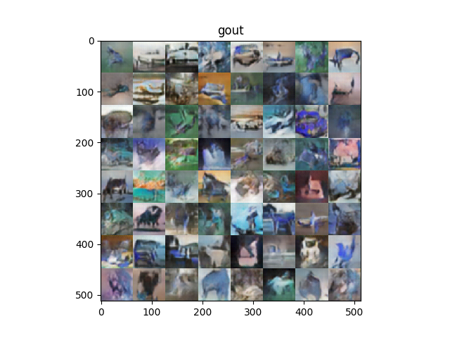 Cannot Converge Use The Dcgan With Mnist And Cifar10 Dataset · Issue 12612 · Apache Mxnet · Github