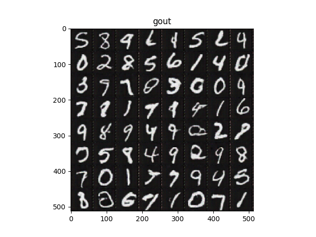 Cannot Converge Use The Dcgan With Mnist And Cifar10 Dataset · Issue 