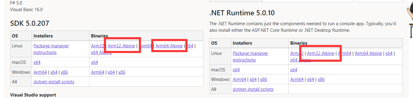 Give A Complete Option Of Download Link In Release Notes · Issue 6768 · Dotnetcore · Github